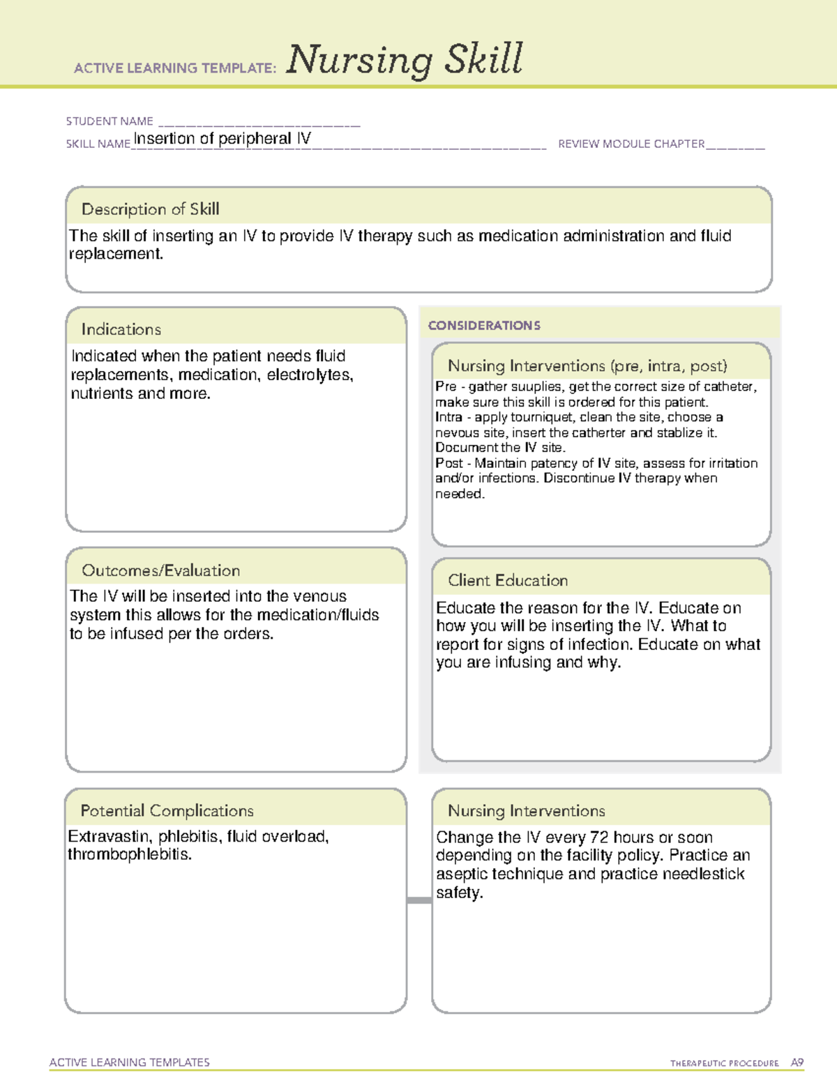 ALT Insertion of IV - study material - ACTIVE LEARNING TEMPLATES ...