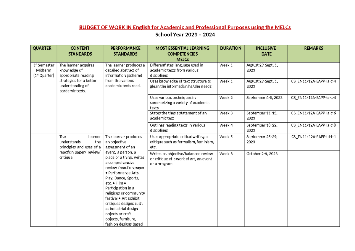 Budget of Work in EAPP - BUDGET OF WORK IN English for Academic and ...
