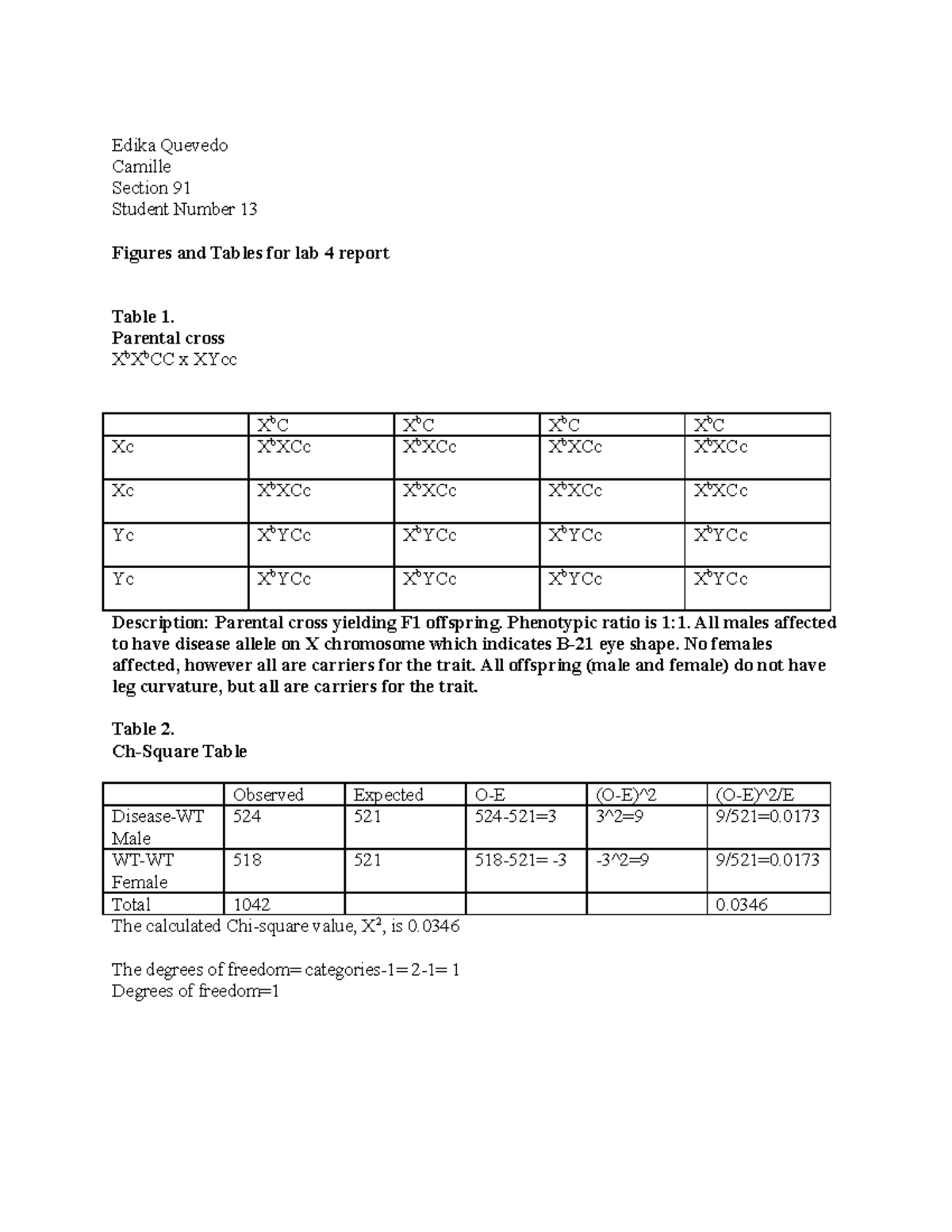 Lab 4 tables and figures - Edika Quevedo Camille Section 91 Student ...