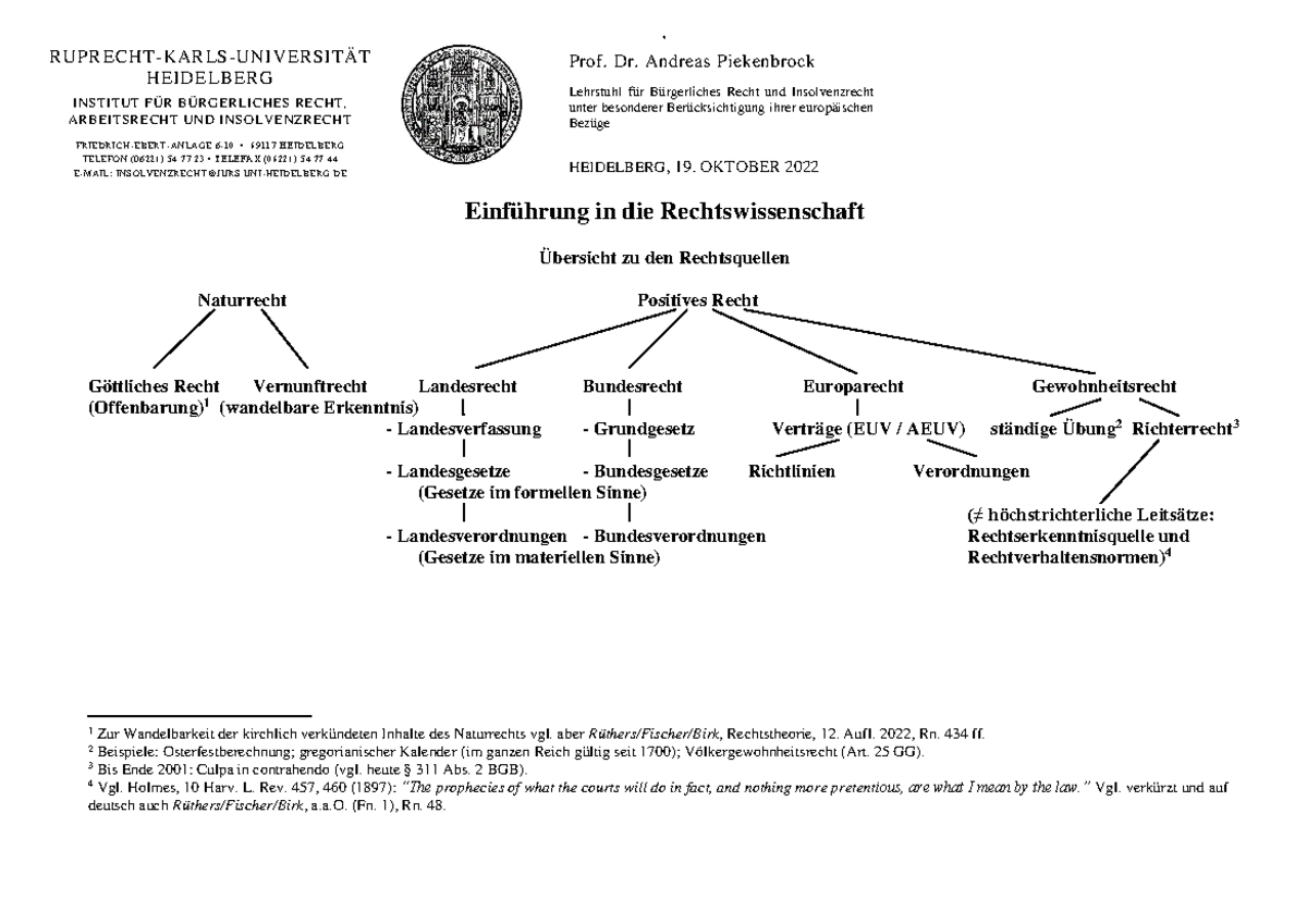 Übersicht Rechtsquellen - 1 Einführung in die Rechtswissenschaft ...