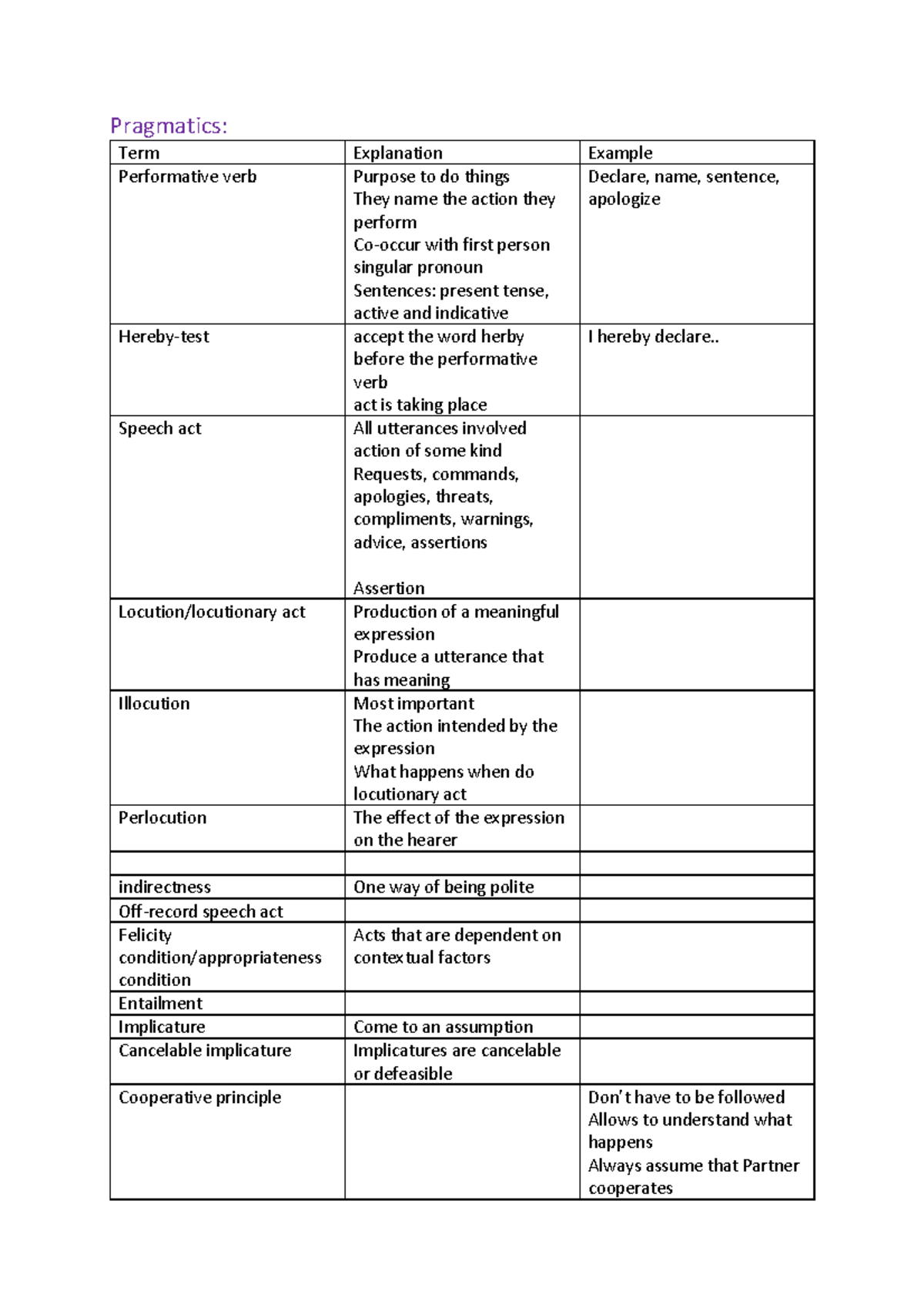 Pragmatics:Politeness - Pragmatics: Term Explanation Example ...
