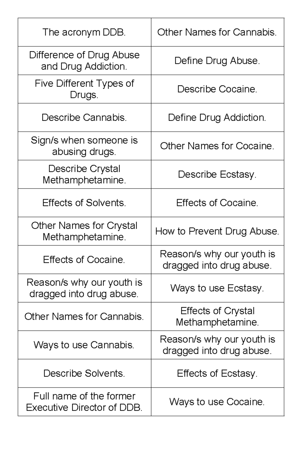 Finals - Recitation - Prohibited Drugs: Definition, Prevention - The ...