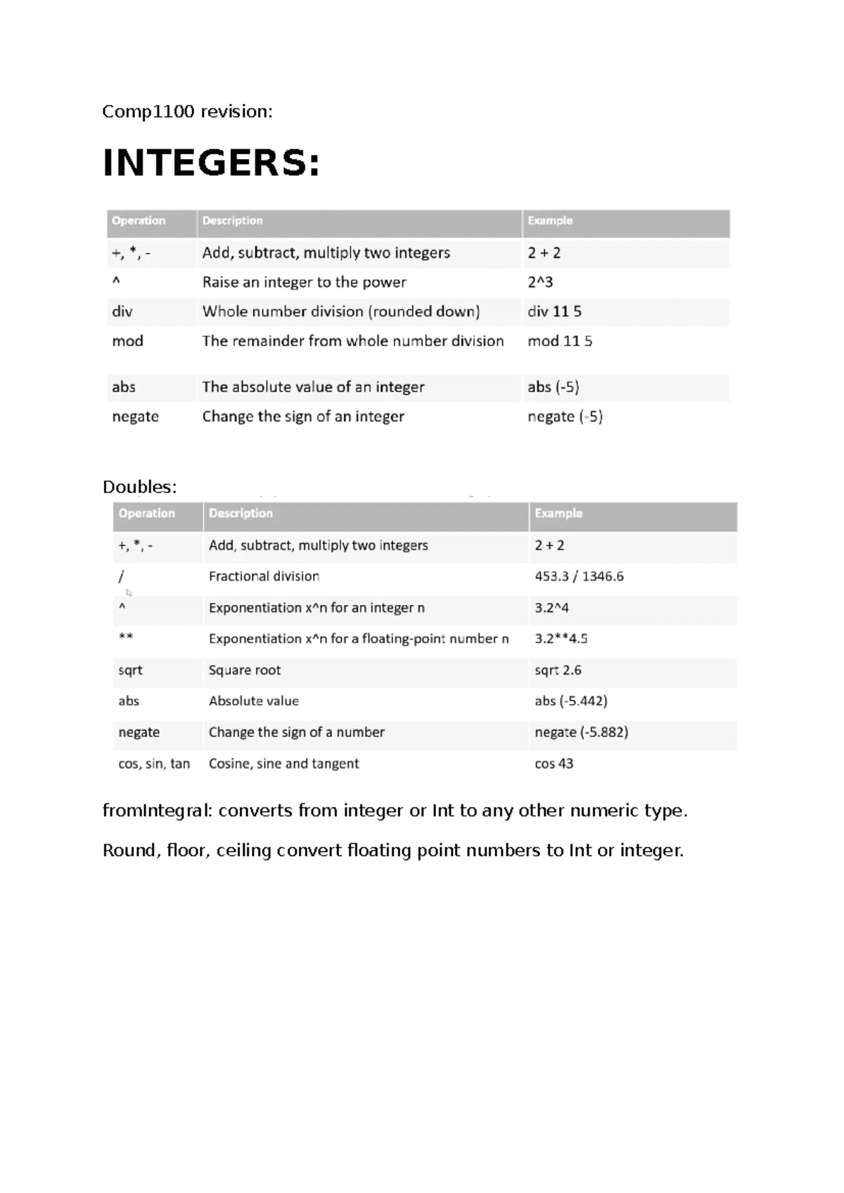 Comp1100 revision - study material - Comp1100 revision: INTEGERS: Doubles: fromIntegral ...