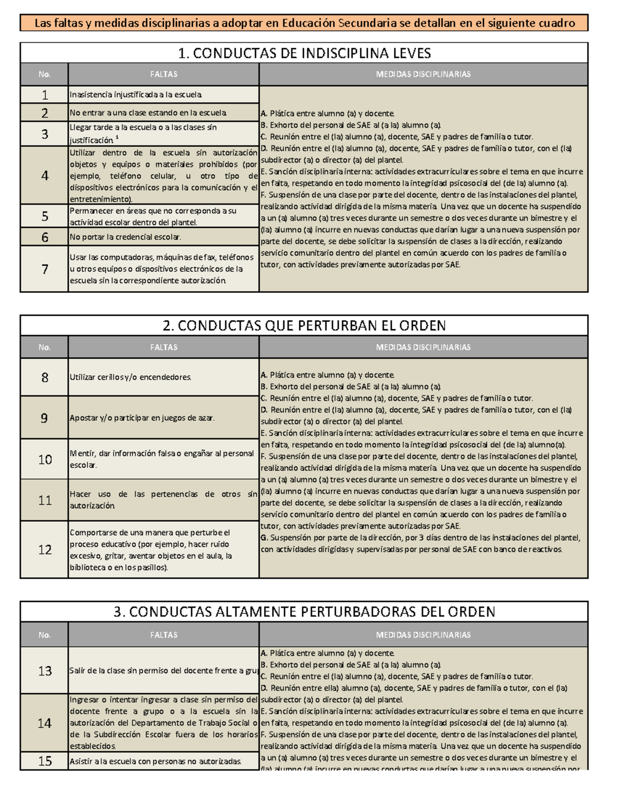 CDMX DF Las faltas y medidas disciplinarias educacion secundaria - No ...