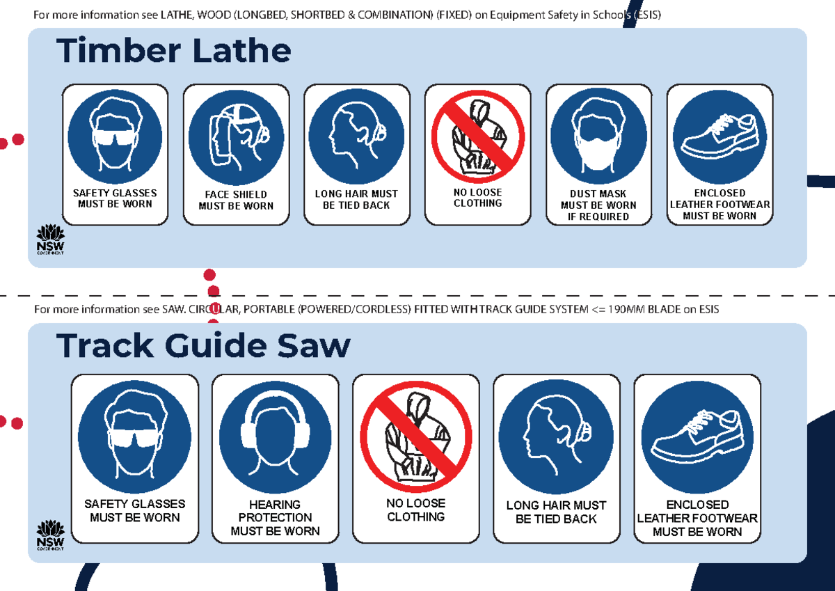 Timber equipment PPE posters - ENCLOSED LEATHER FOOTWEAR MUST BE WORN ...