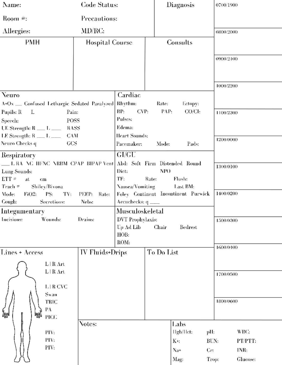 Icureportnew - Report sheet - Name: Code Status: Diagnosis Room ...
