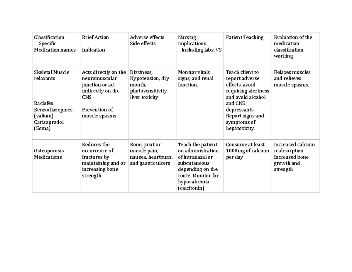 Neuro - Classi&ication Speci&ic Medication names Brief Action ...