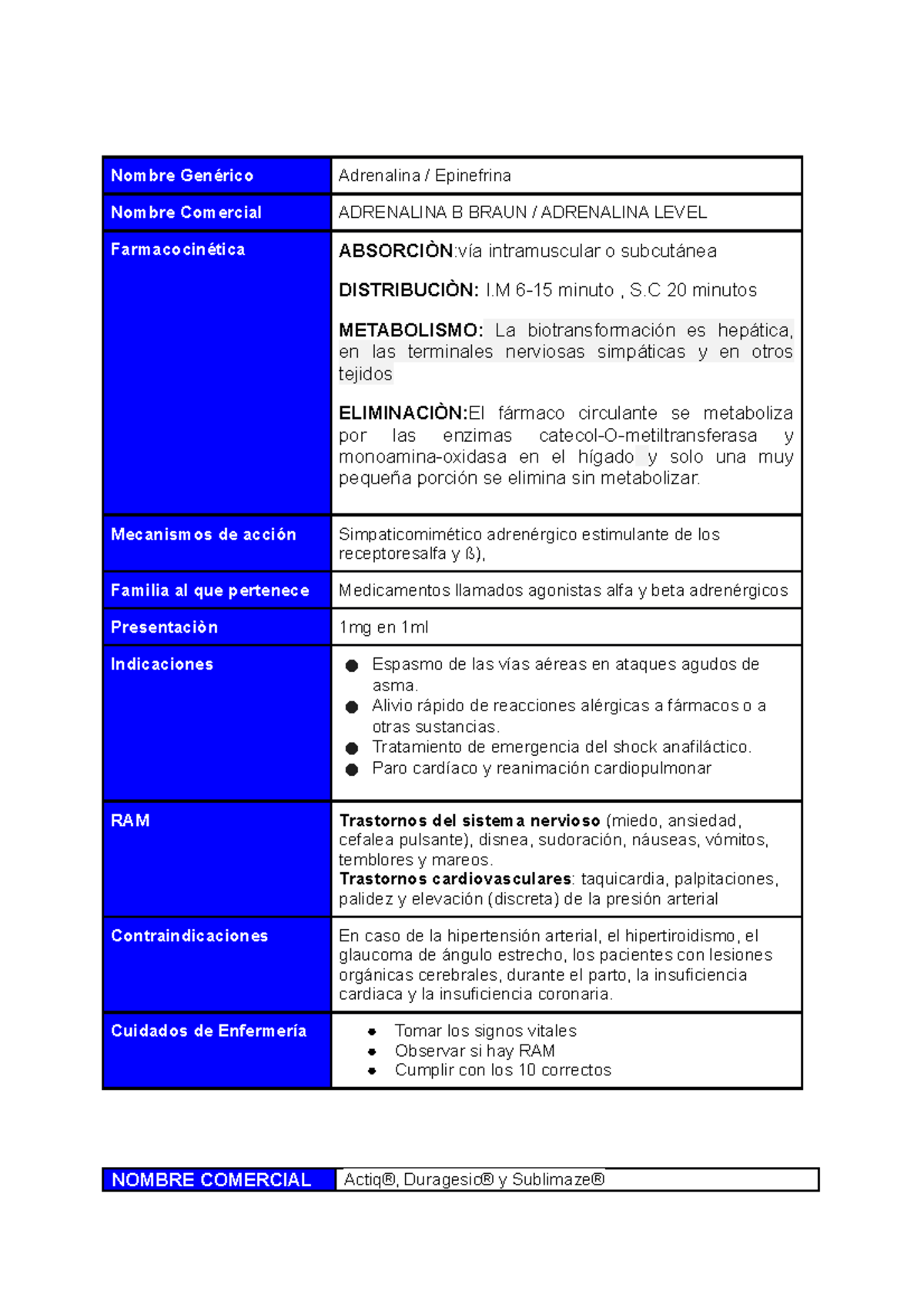 Fichas farmacologicas - Nombre Genérico Adrenalina / Epinefrina Nombre ...