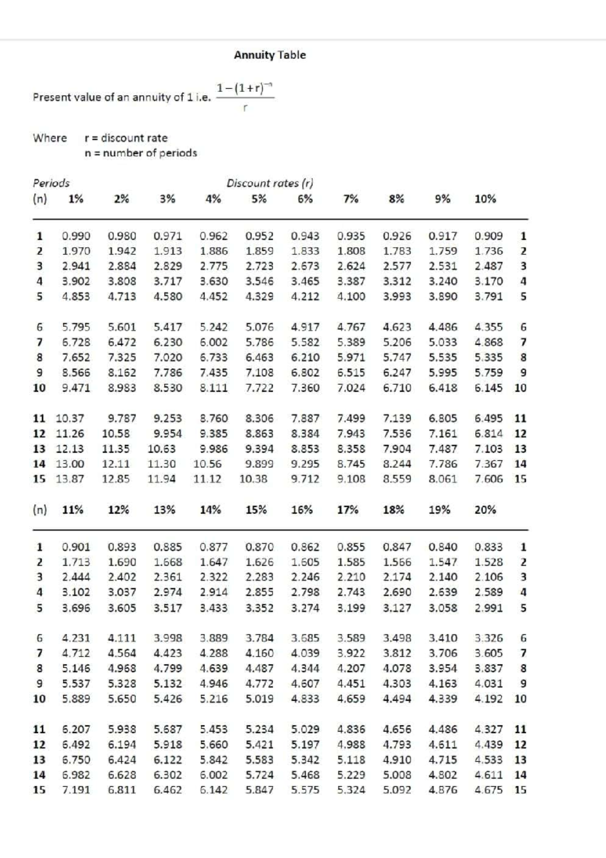 Annuity Factor - Required for calculation of EMI, Cashflows - Annuity ...