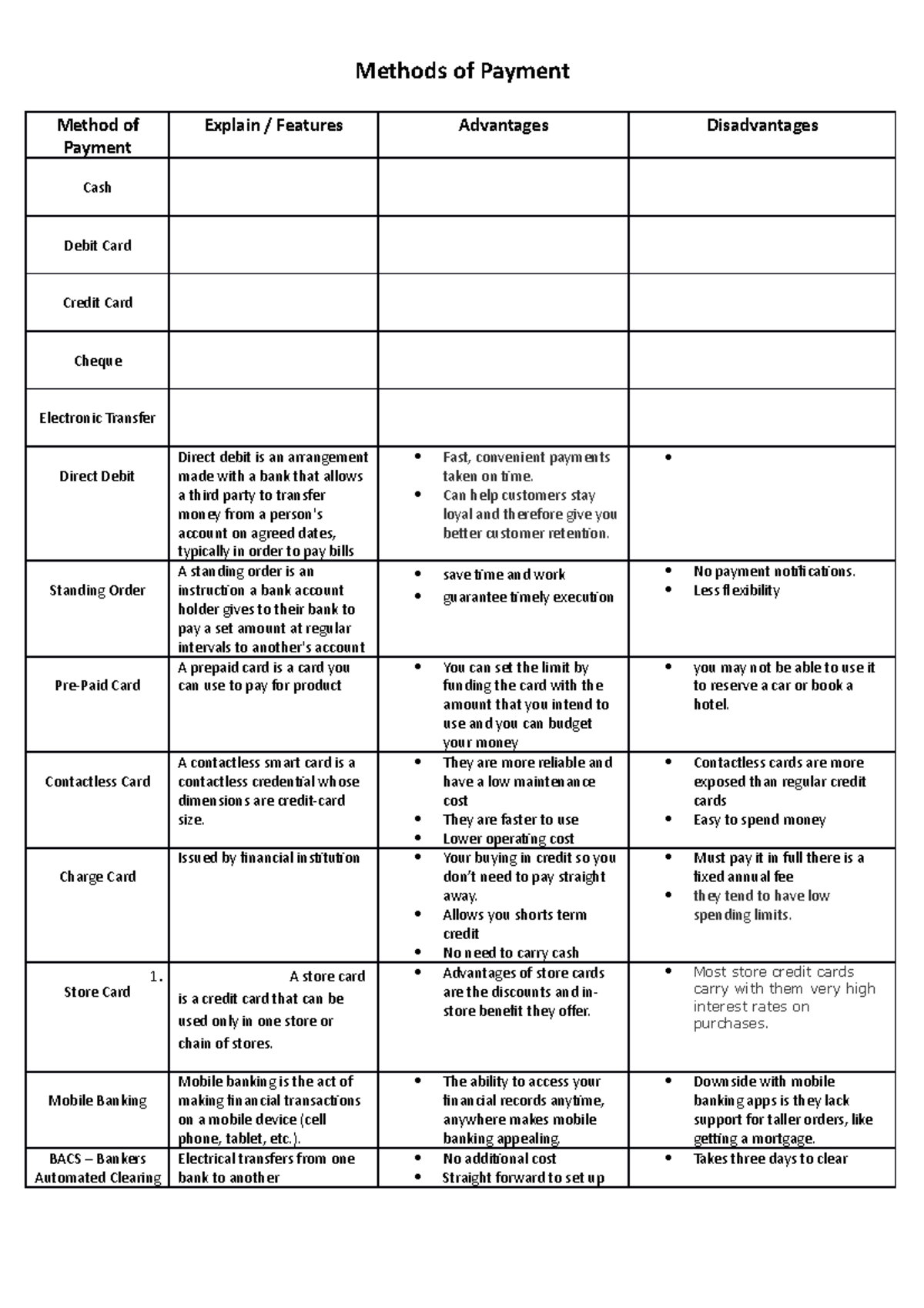 Untin 3- Method of Payment - Methods of Payment Method of Payment ...