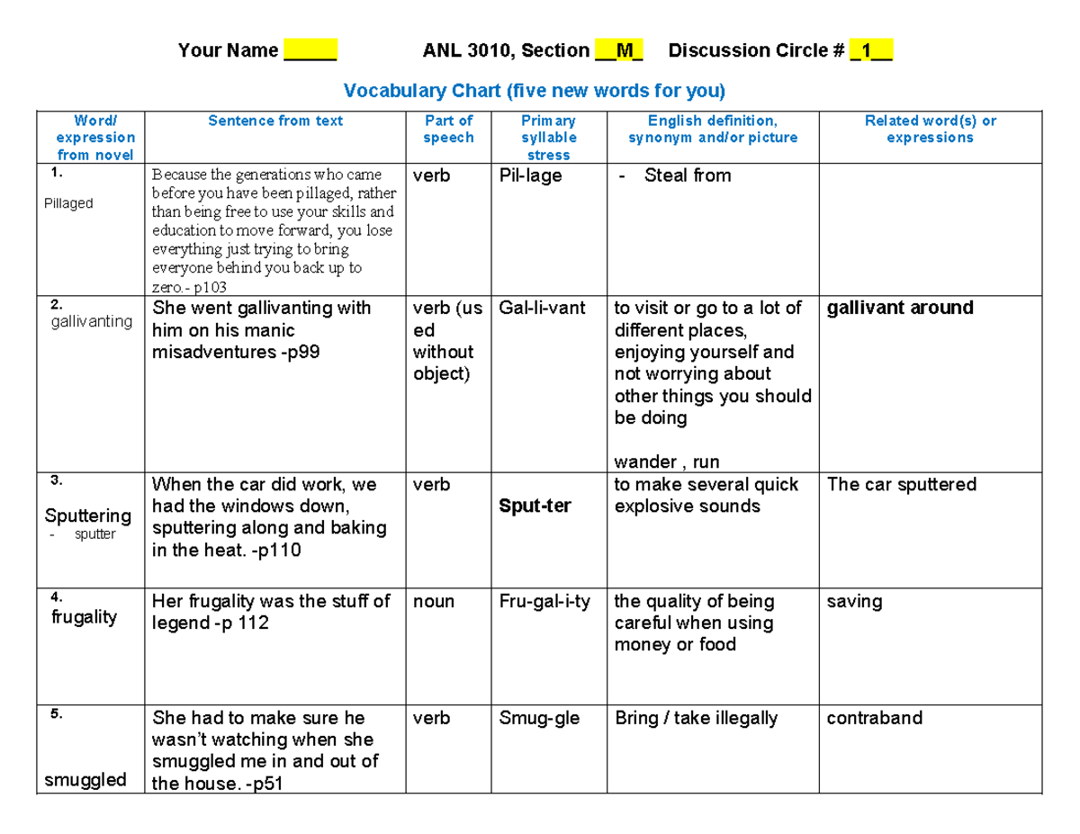 Reading Circles fill-in-sheet 4questions 1passage voc-chart 1 - Your ...