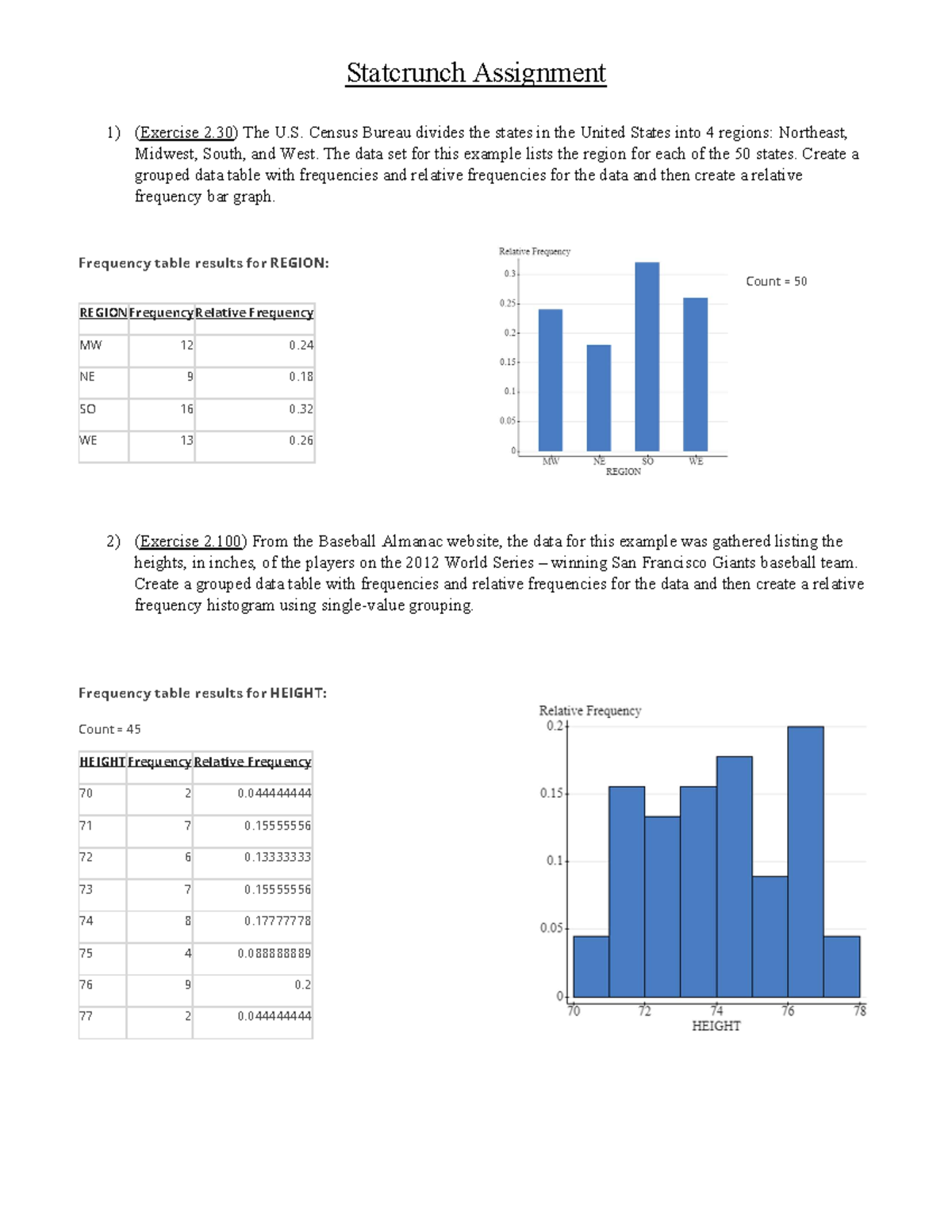 Stat crunch final - Statcrunch Assignment 1) (Exercise 2) The U. Census Bureau divides the ...