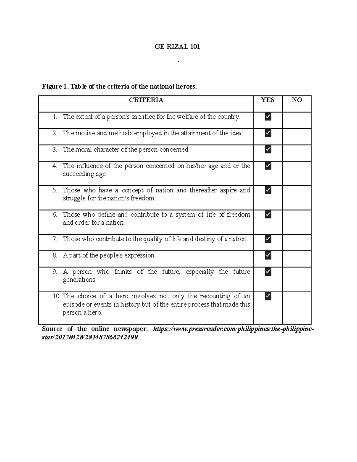 GE- Rizal-101 - DIAGRAM - GE RIZAL 101 . Figure 1. Table of the ...