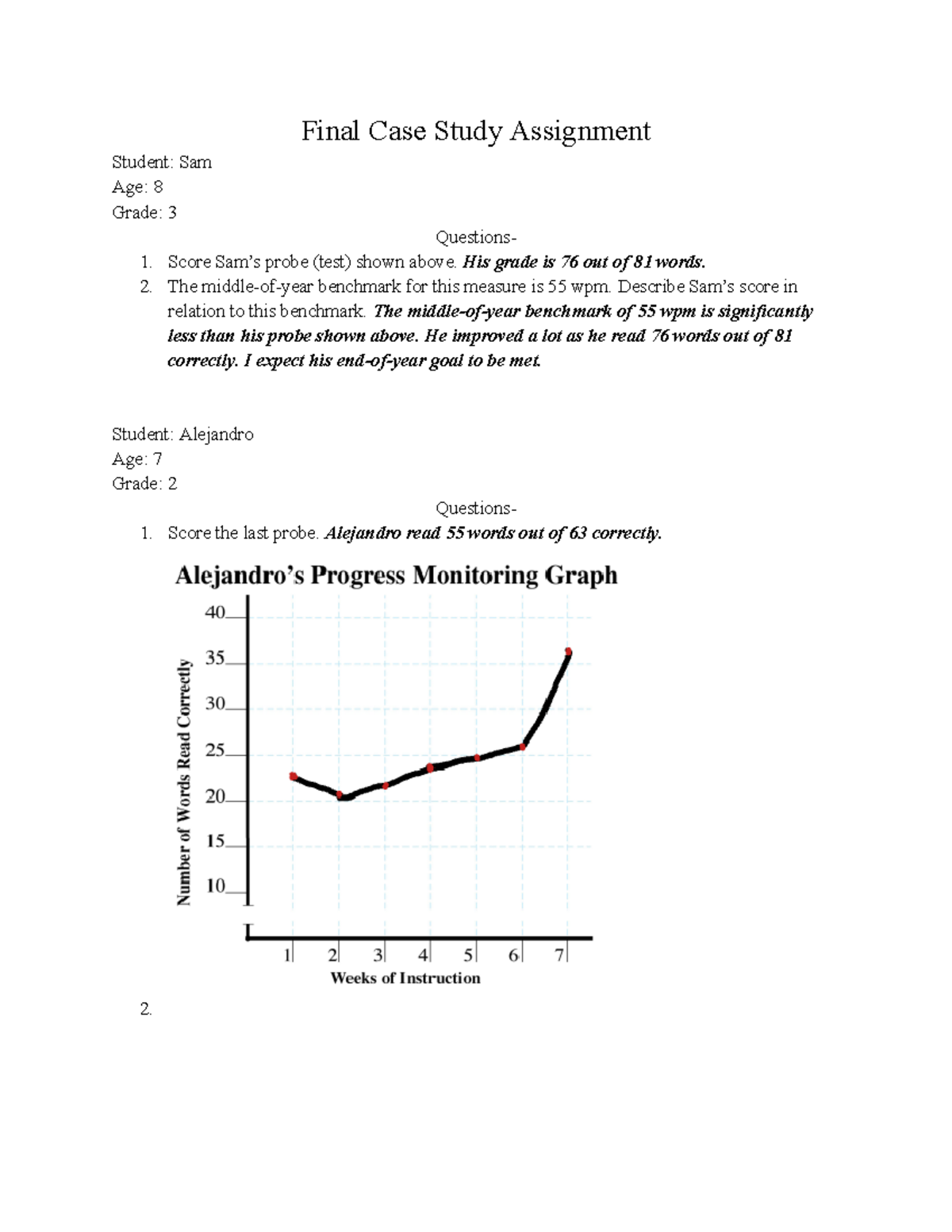 Final Case Study Assignment - Final Case Study Assignment Student: Sam ...