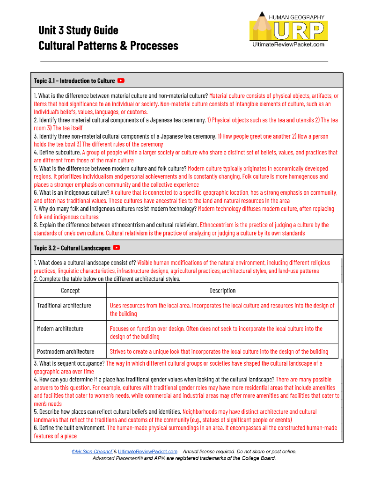 Unit 3 - AP Human Geography Notes - Geography HL - Studocu