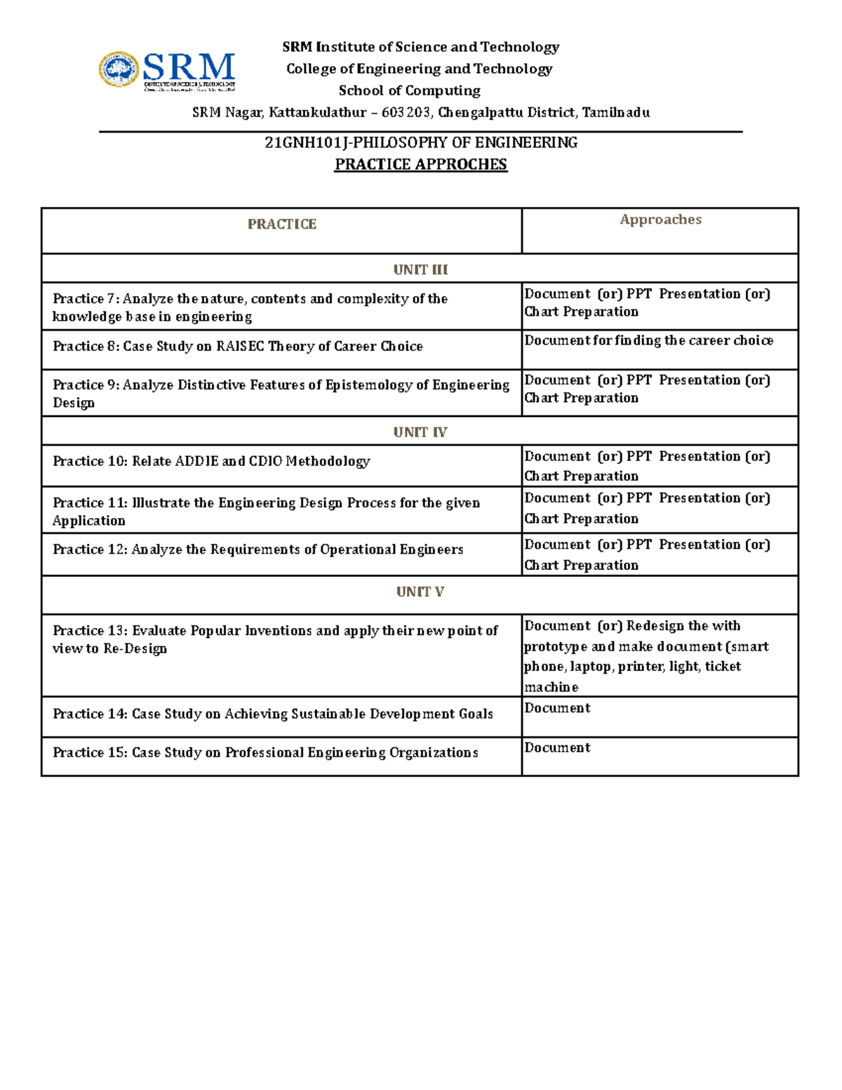 Practice Unit III - V - Dndndb f f f f - SRM Institute of Science and ...