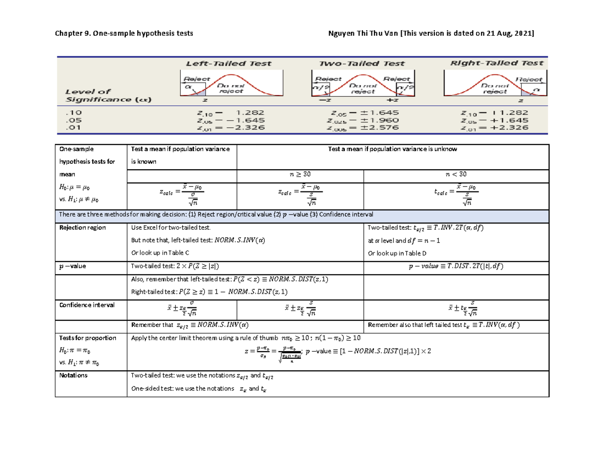 Review chapter 9 One sample hypothesis tests - Chapter 9. One-sample ...
