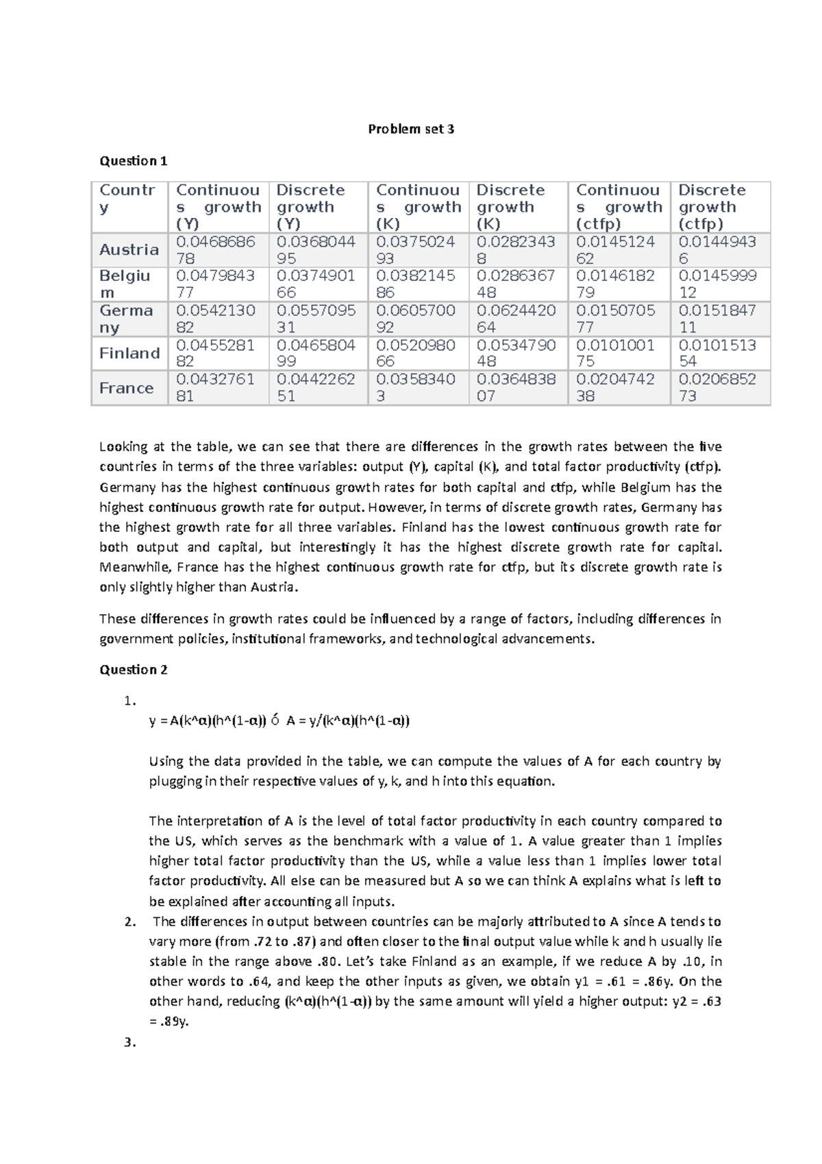 Problem Set 3 Principles of Econ - Problem set 3 Question 1 Countr y Continuou s growth (Y ...