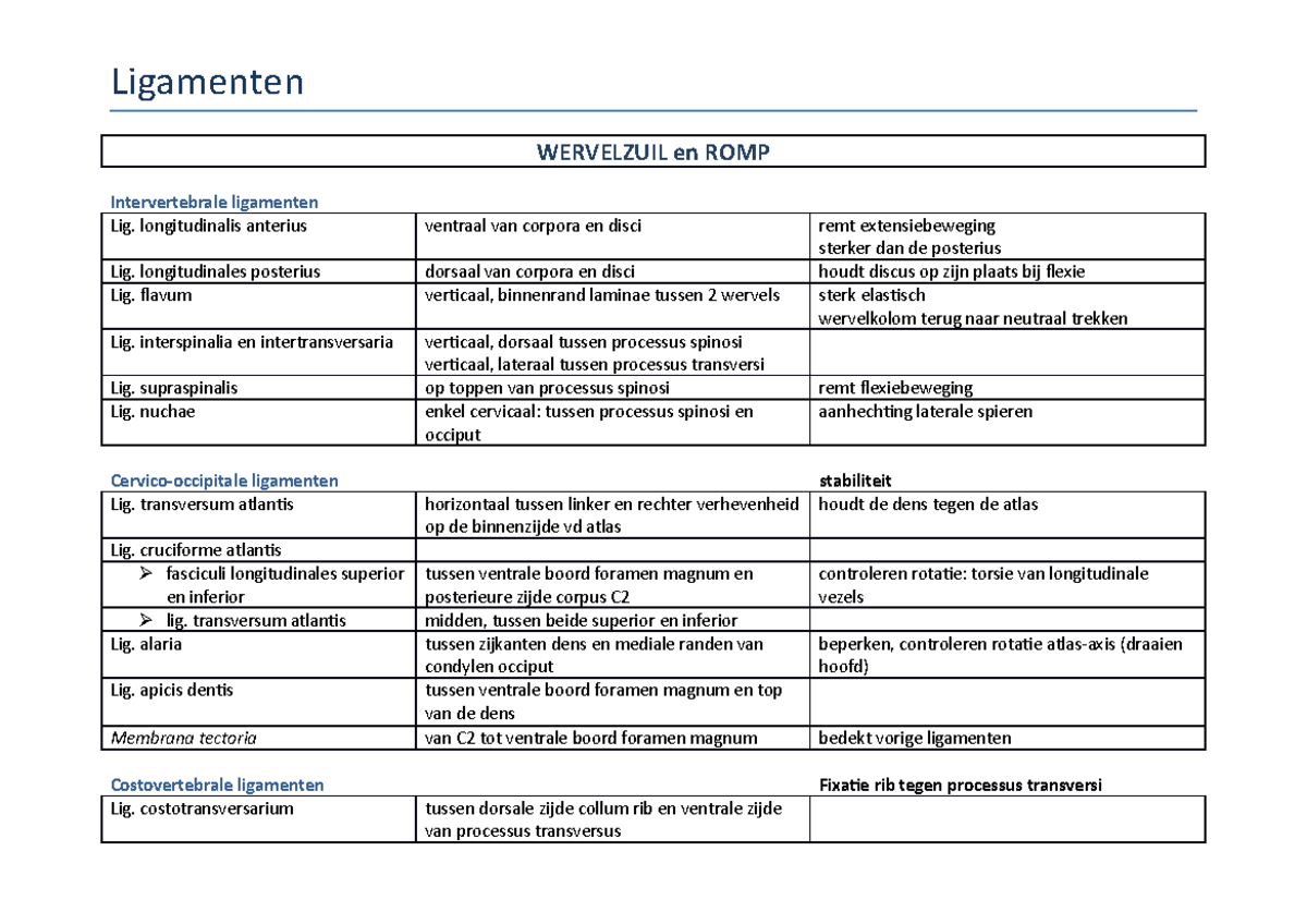 Ligamenten - Ligamenten WERVELZUIL en ROMP Intervertebrale ligamenten ...