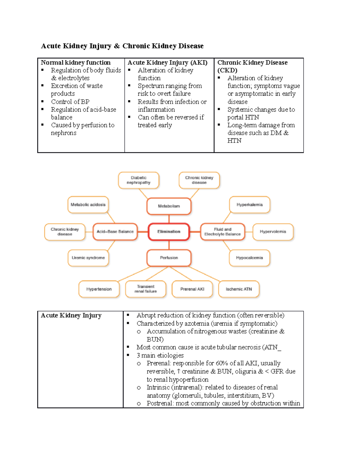 AKI and CKD - Lecture notes AKI & CKD - Acute Kidney Injury & Chronic ...