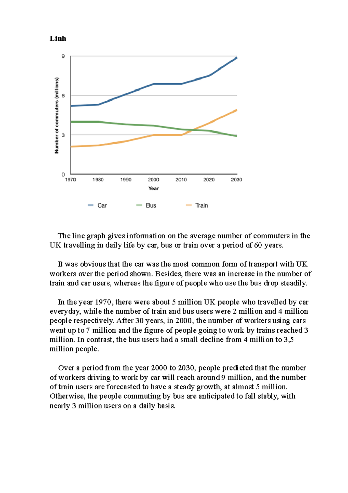 Linh - Wri task 1 bài 2 - dẻty - Linh The line graph gives information ...