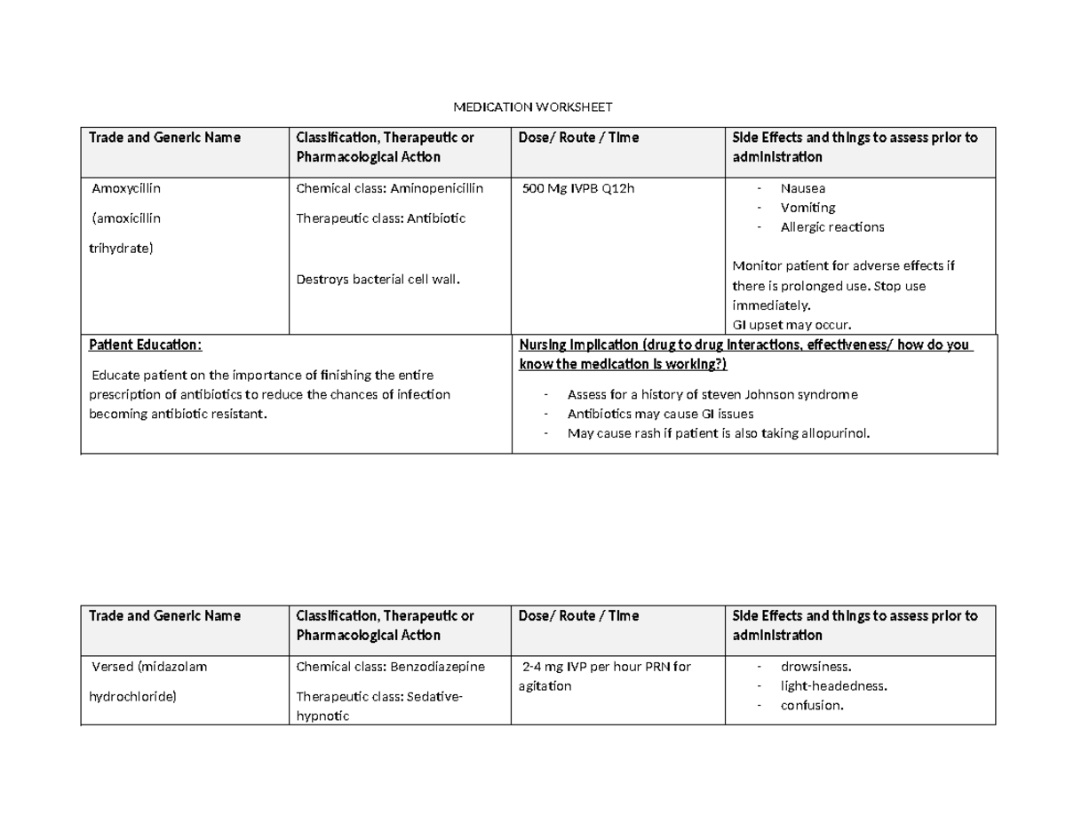 Medication Worksheet Template Clinical - MEDICATION WORKSHEET Trade and ...