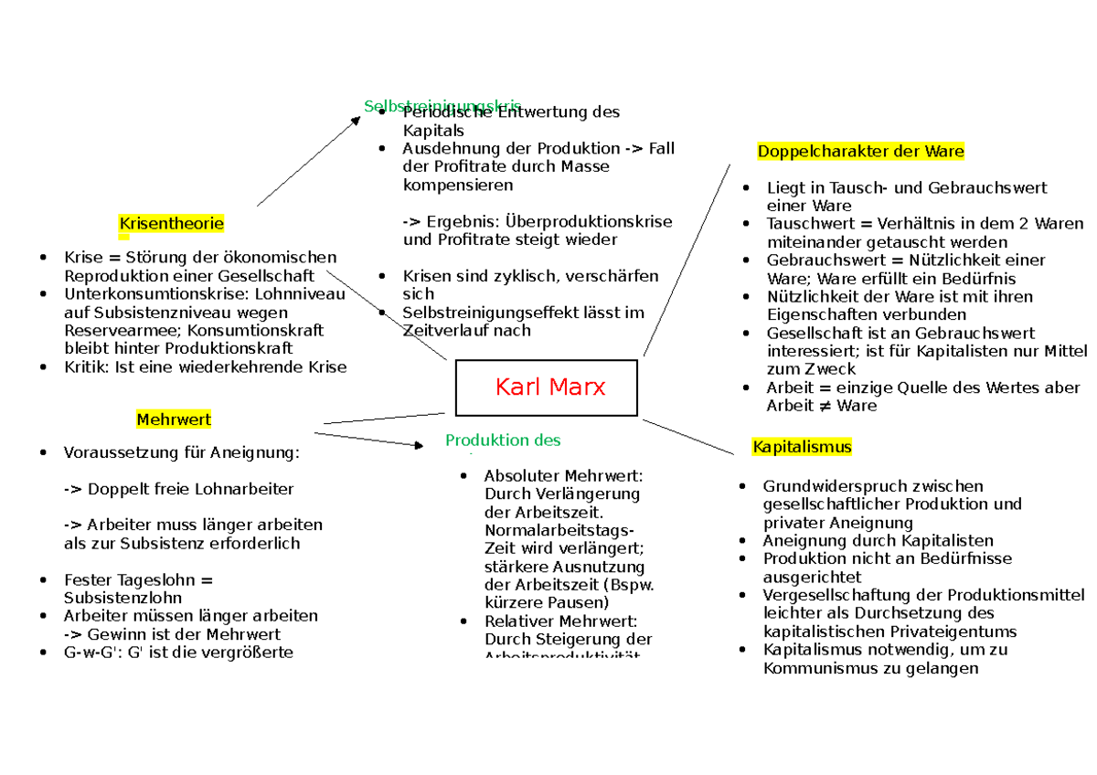 Karl Marx Mindmap - Absoluter Mehrwert: Durch Verlängerung der ...