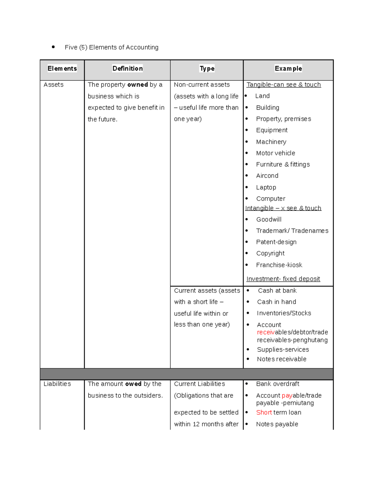 Building Blocks - goodluck - Five (5) Elements of Accounting Elements ...