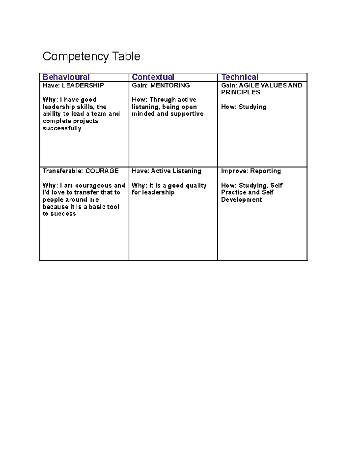 Mission Competency Table - Jennifer - Competency Table Behavioural ...