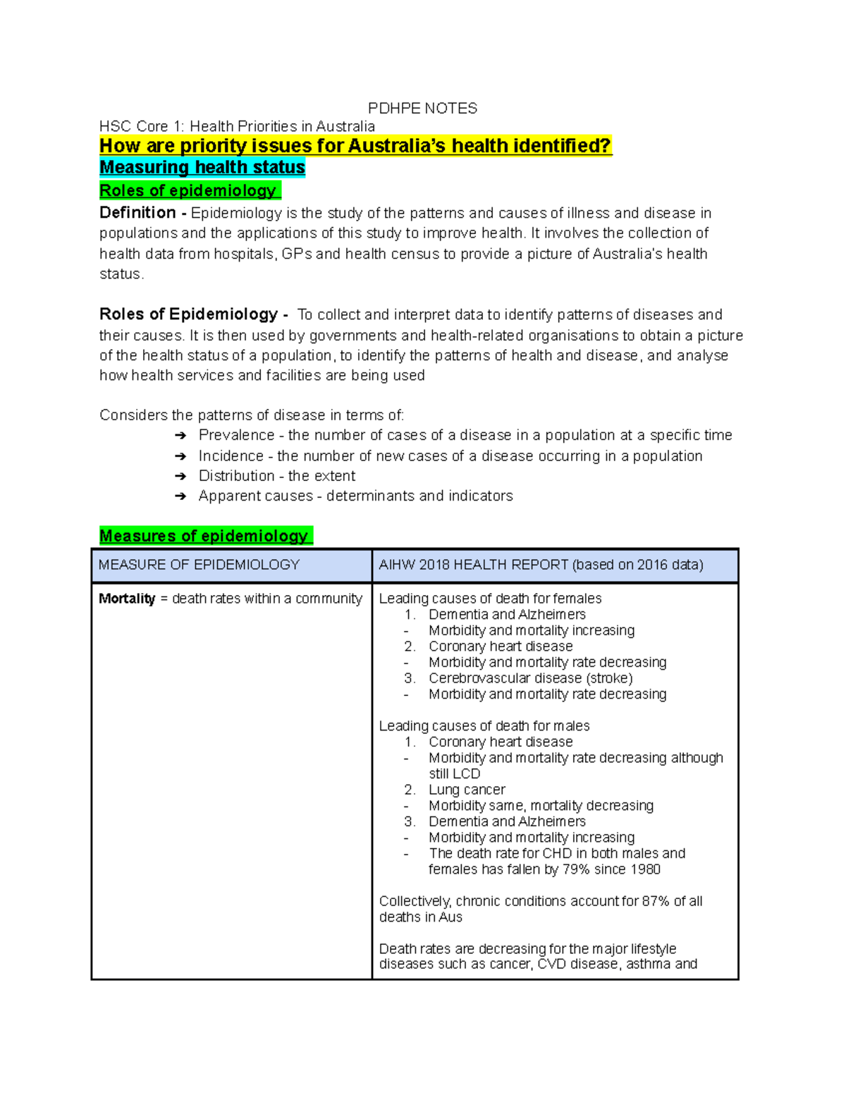 Pdhpe Notes - PDHPE NOTES HSC Core 1: Health Priorities in Australia ...