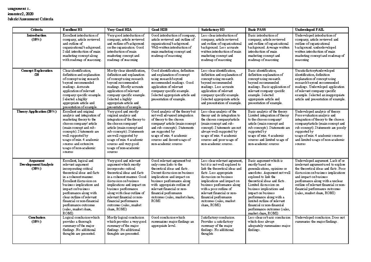 Rubric Assignment 1 MKTG10001 SM2 2019 - Warning: TT: undefined function: 32 Assignment 1. - Studocu