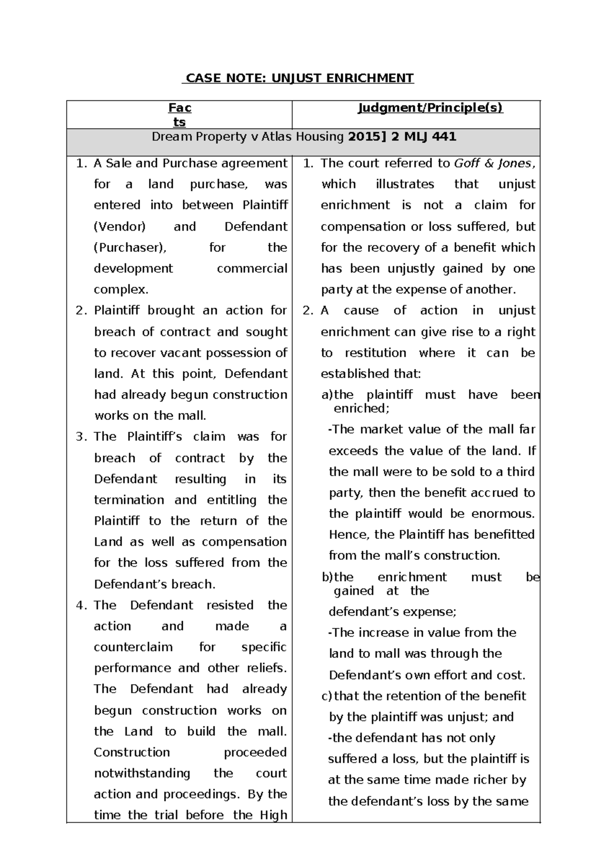 Case Note on Unjust Enrichment - CASE NOTE: UNJUST ENRICHMENT Fac ts ...