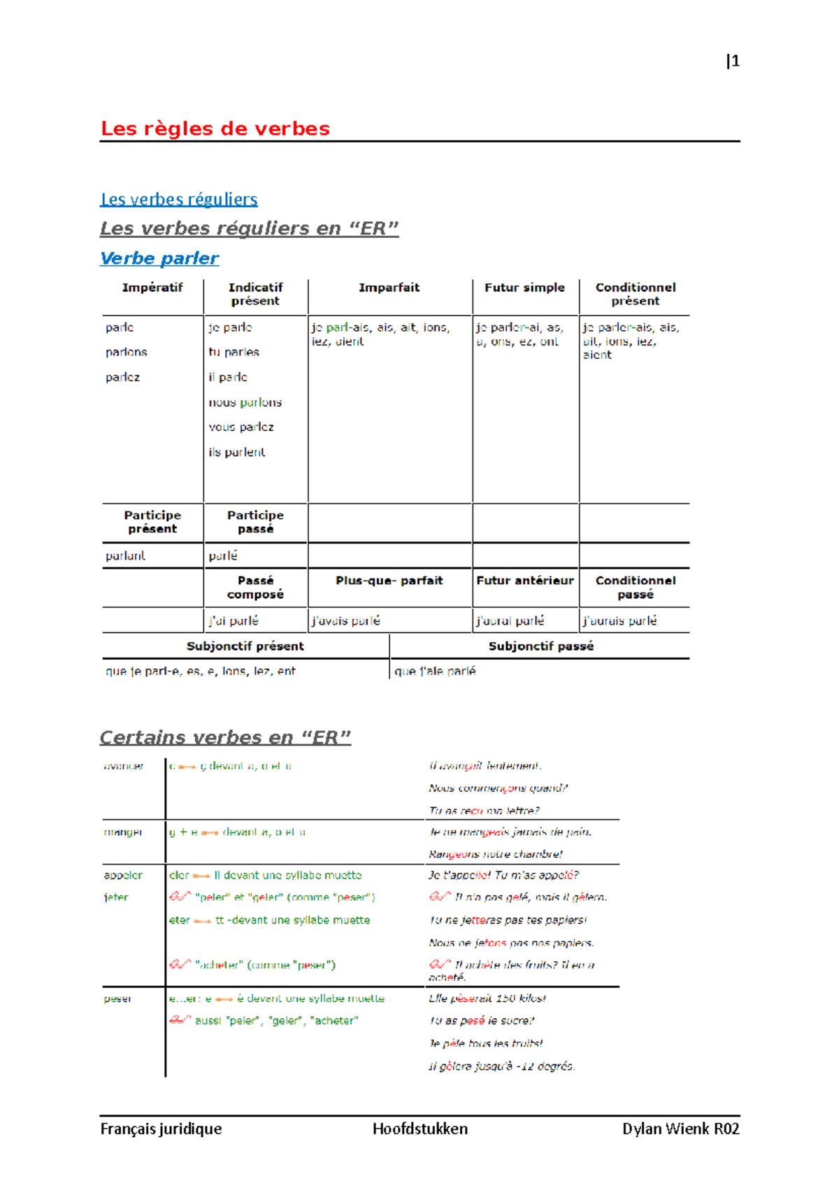 Français juridique règles de verbes - Frans 3 - Les règles de verbes ...