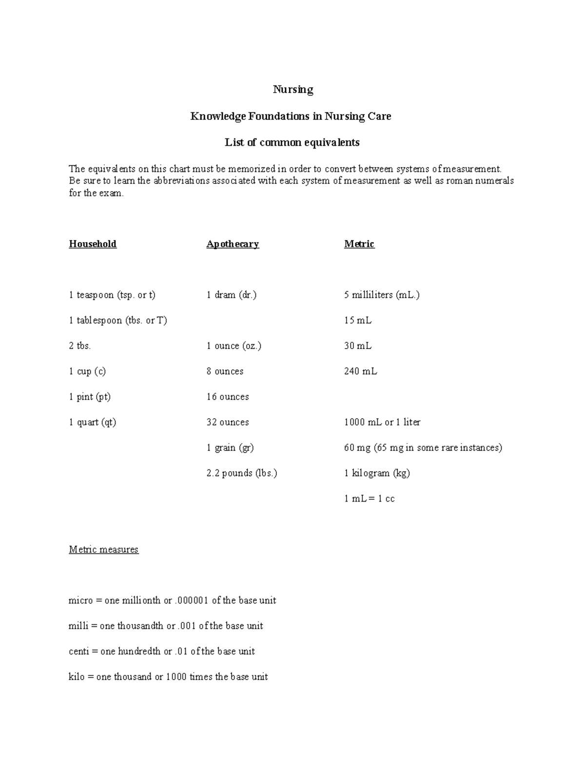 Conversions - Practice Materials - Nursing Knowledge Foundations in ...