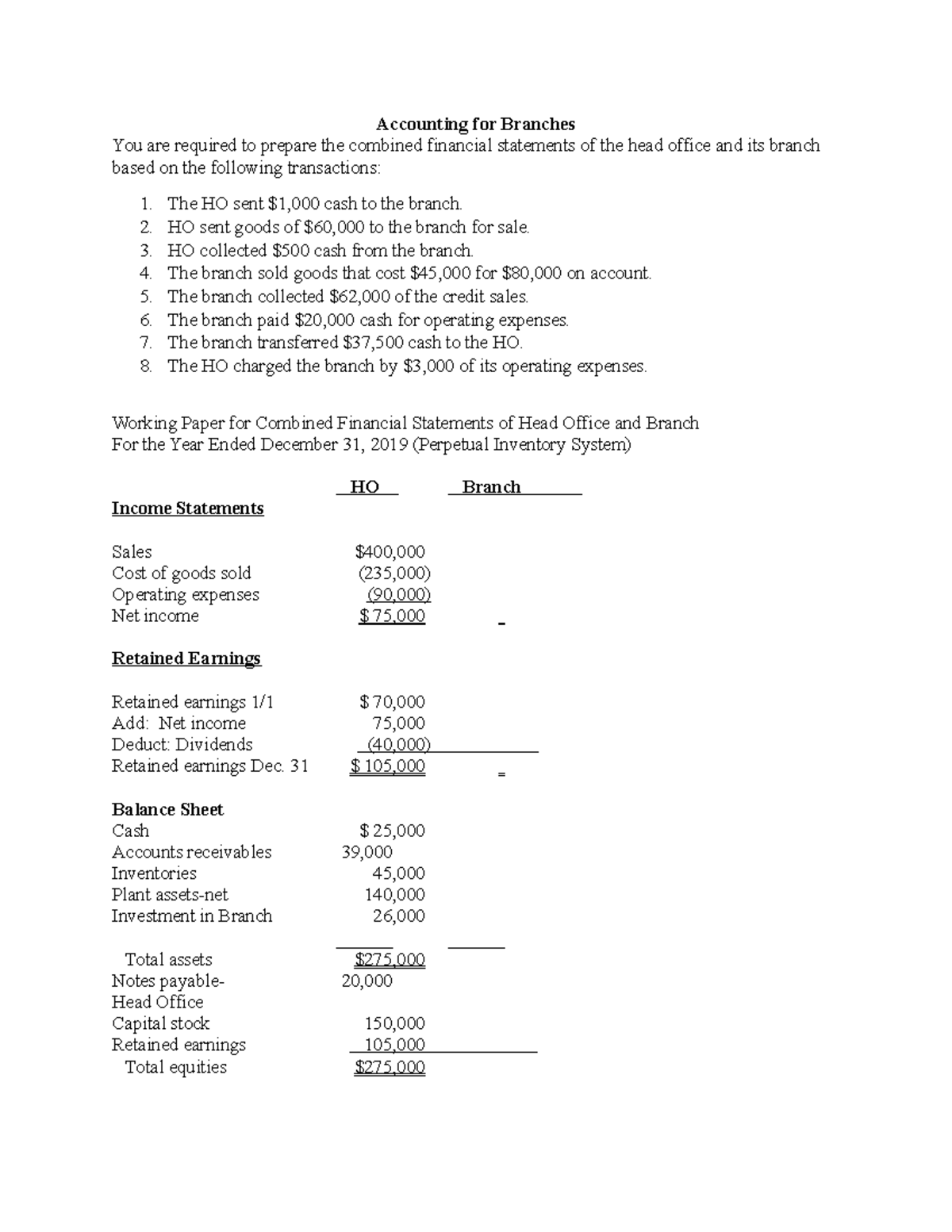 Accounting for Branches Example - Accounting for Branches You are ...