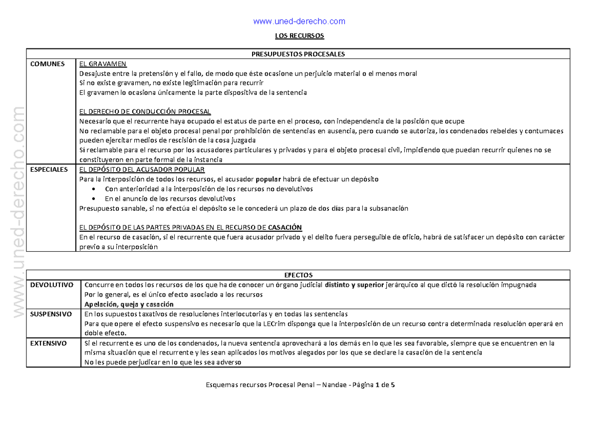 Esquema recursos - Warning: TT: undefined function: 32 Warning: TT: undefined function: 32 LOS ...