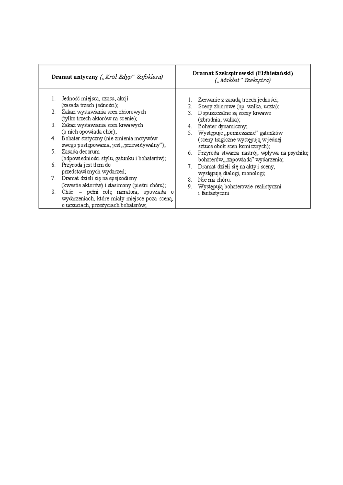 Dramat Elżbietański a antyczny - Dramat antyczny („Król Edyp” Sofoklesa ...