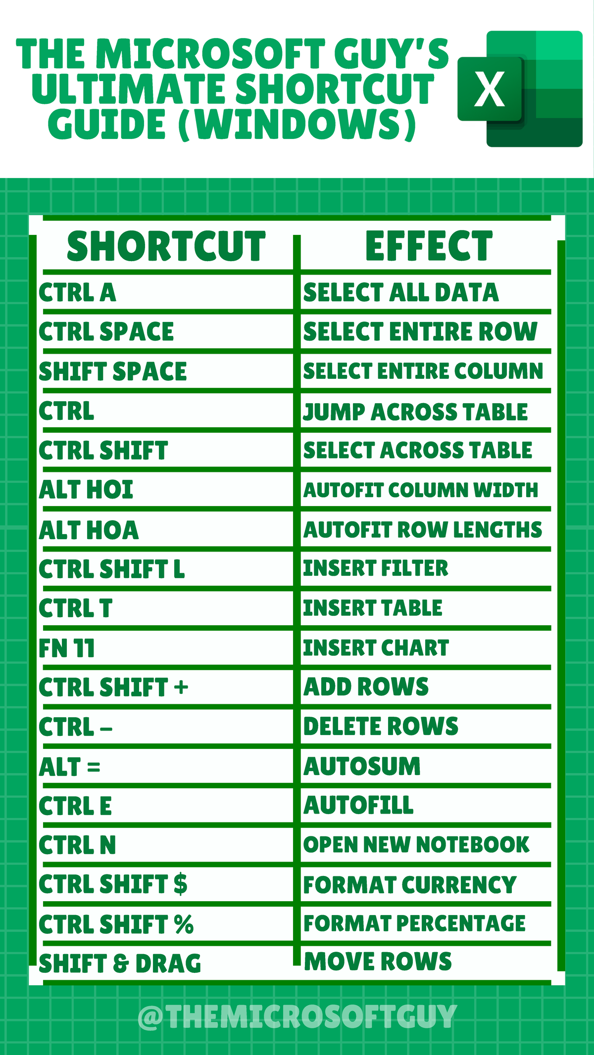 Shortcut PDF - THE MICROSOFT GUY’S ULTIMATE SHORTCUT GUIDE (WINDOWS ...