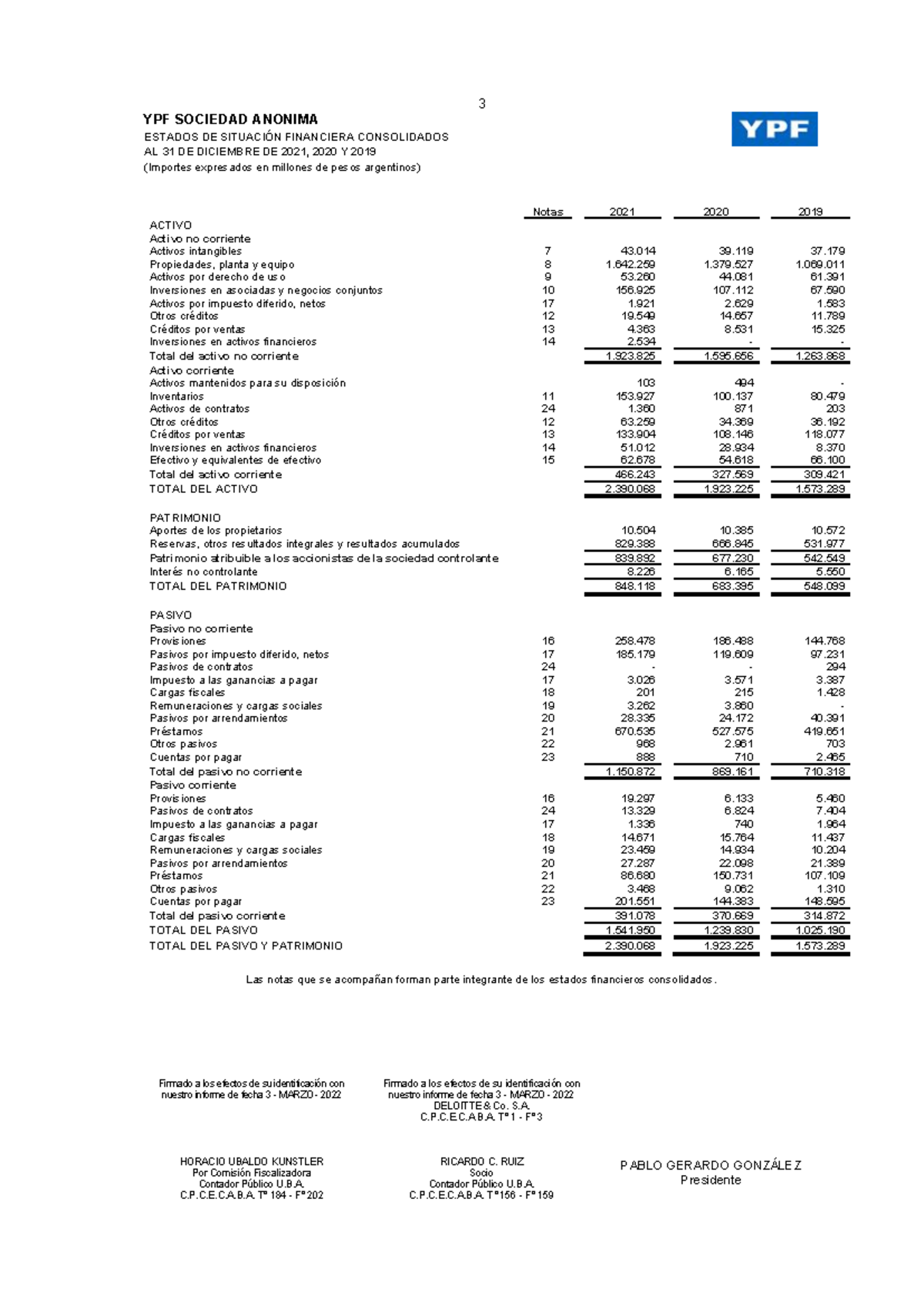 YPF EEFF 2019-2021 - eeff consolidado 31-12-2019 - 3 YPF SOCIEDAD ANONIMA ESTADOS DE SITUACIÓN ...