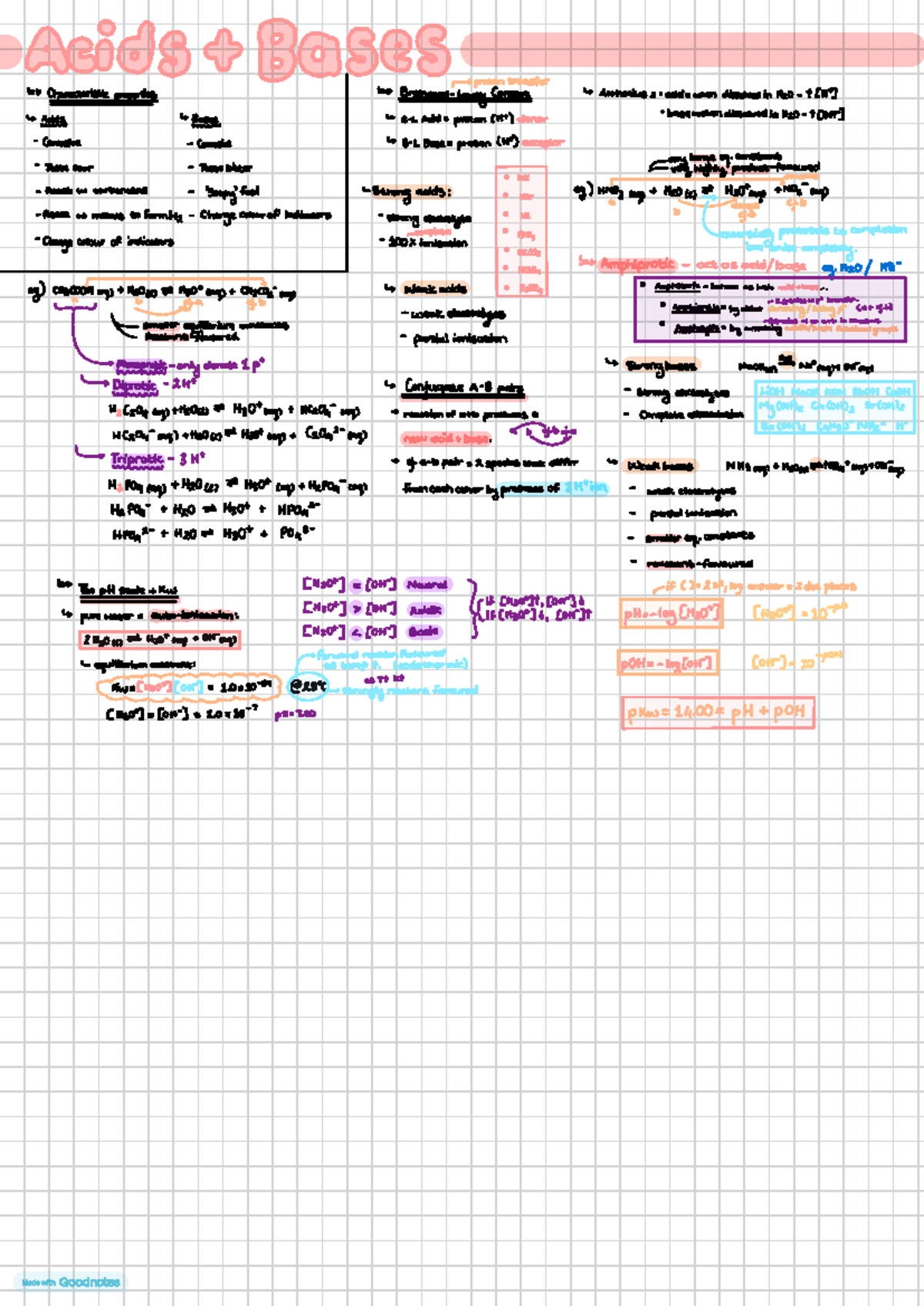 Sem 2 Summaries - Acids and bases - Ge It - > proton transfer ...