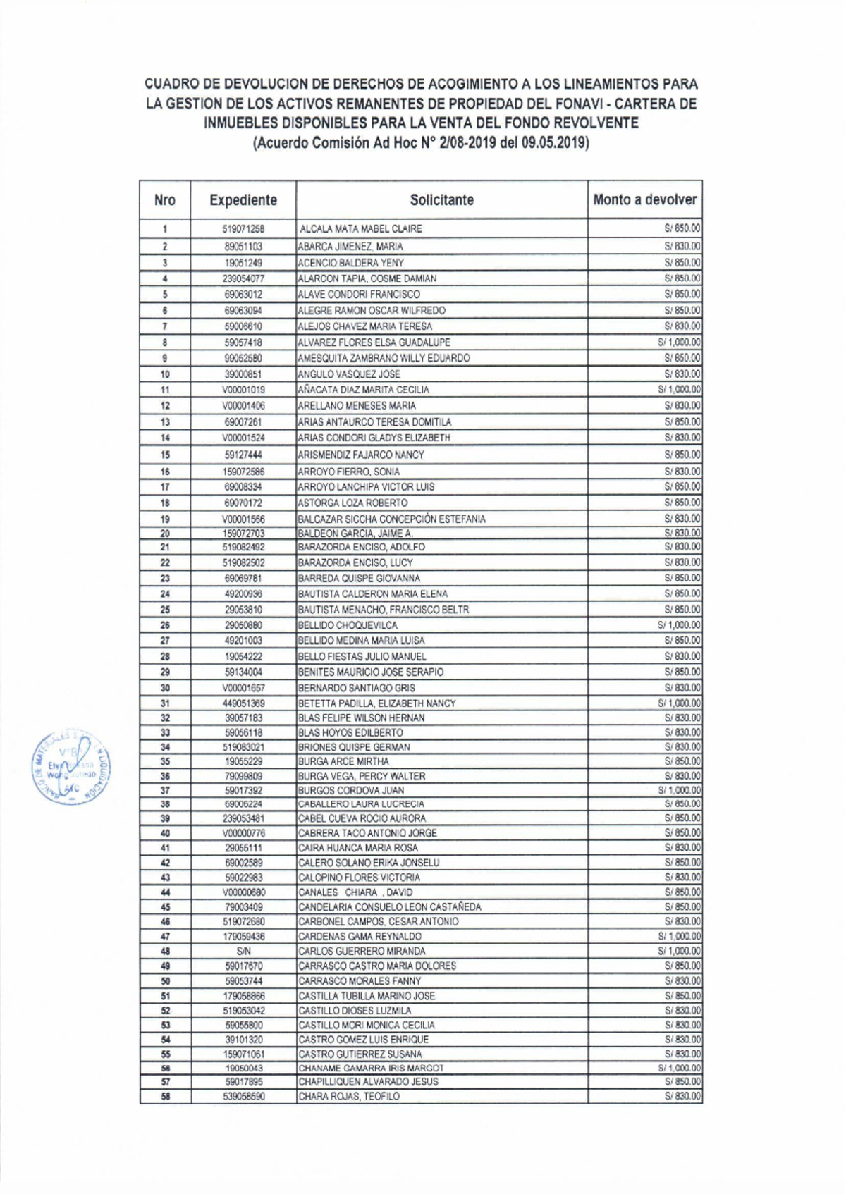 List acog 2019 2021 - comunicacion I - Studocu