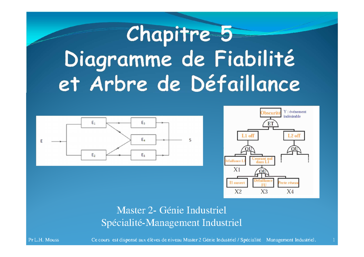 Sup-mi-5-20-21 0 - Diagramme de fiabilité et arbre de défaillance ...