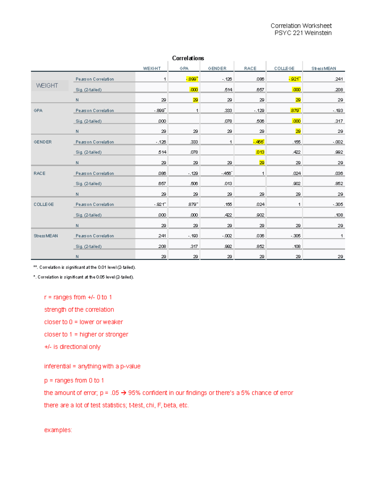 PSYC Research Methods - Correlation Worksheet - Correlation Worksheet ...