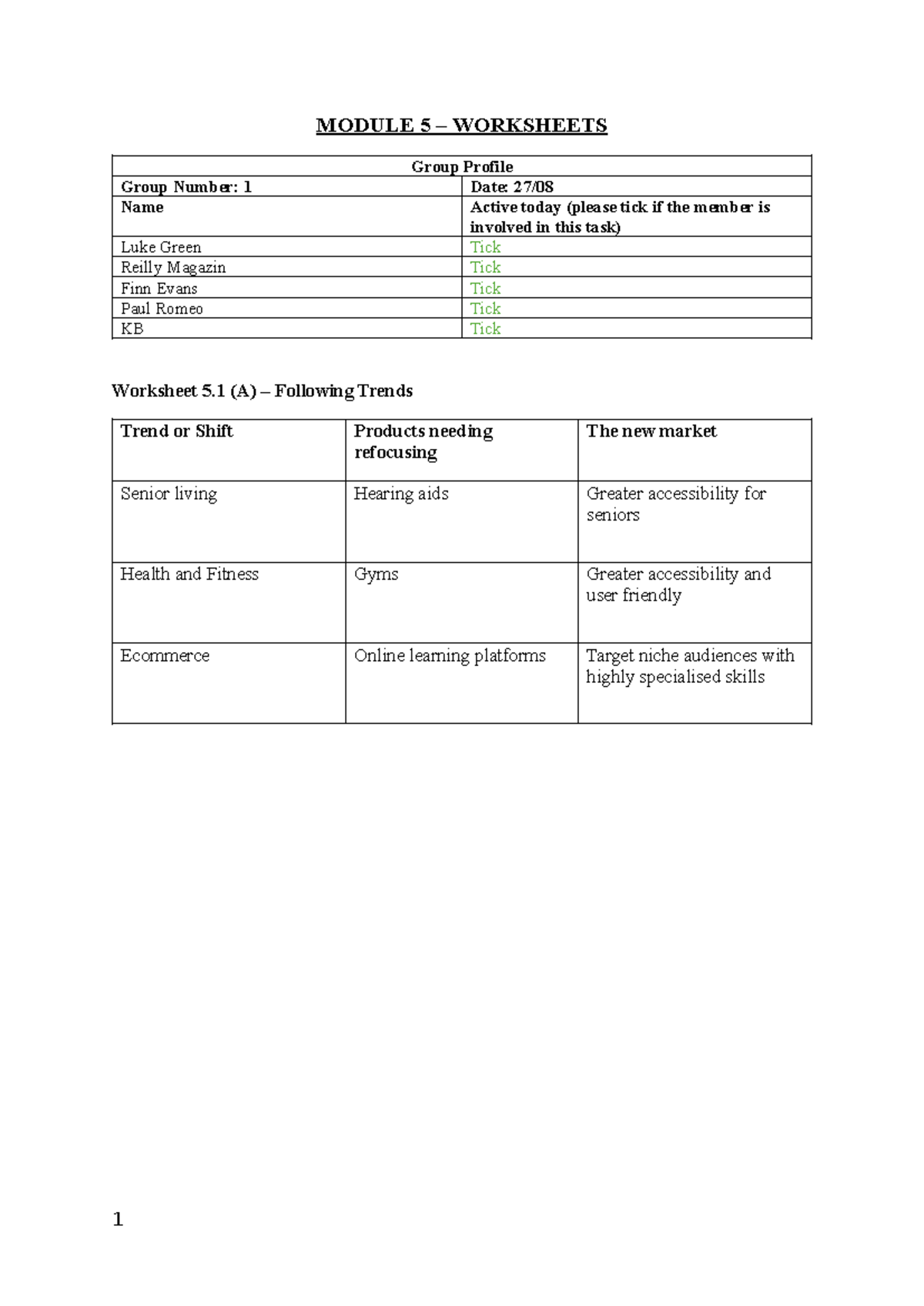 Module 5 - Worksheets-3 - MODULE 5 – WORKSHEETS Group Profile Group ...