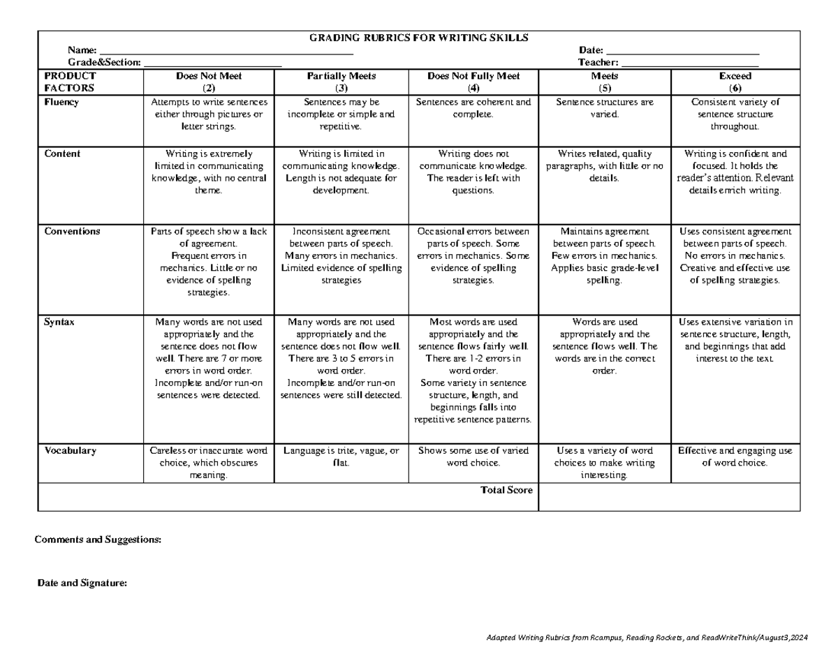 Grading Rubrics FOR Writing Skills - Adapted Writing Rubrics from ...