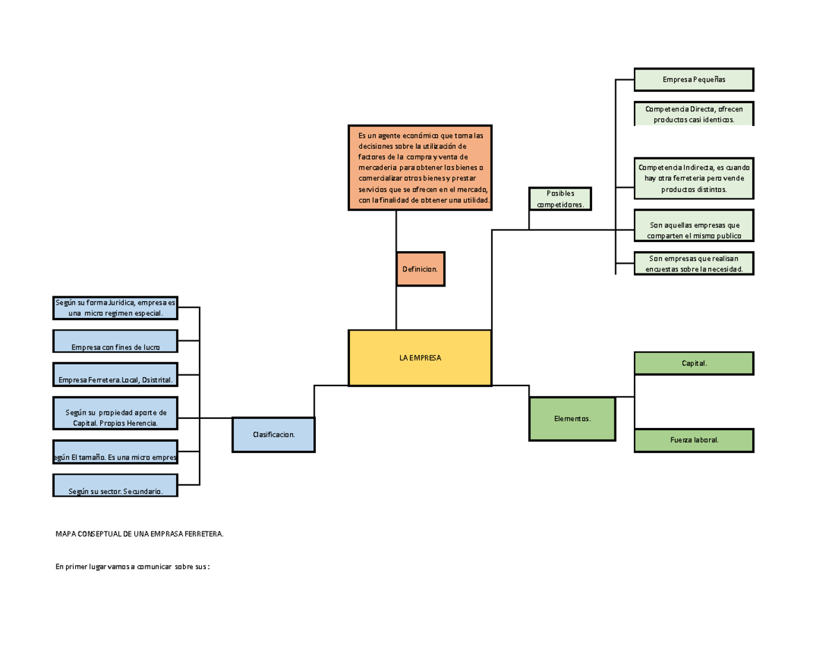 Mapa Mental Huamani Mori Elizabeth - MAPA CONSEPTUAL DE UNA EMPRASA ...