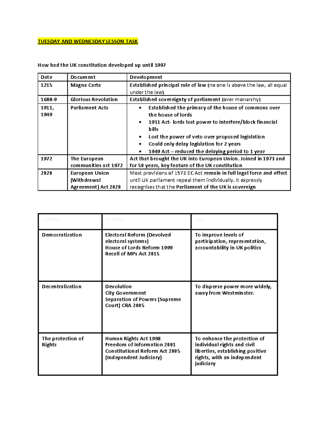 UK constitution time line - TUESDAY AND WEDNESDAY LESSON TASK How had ...