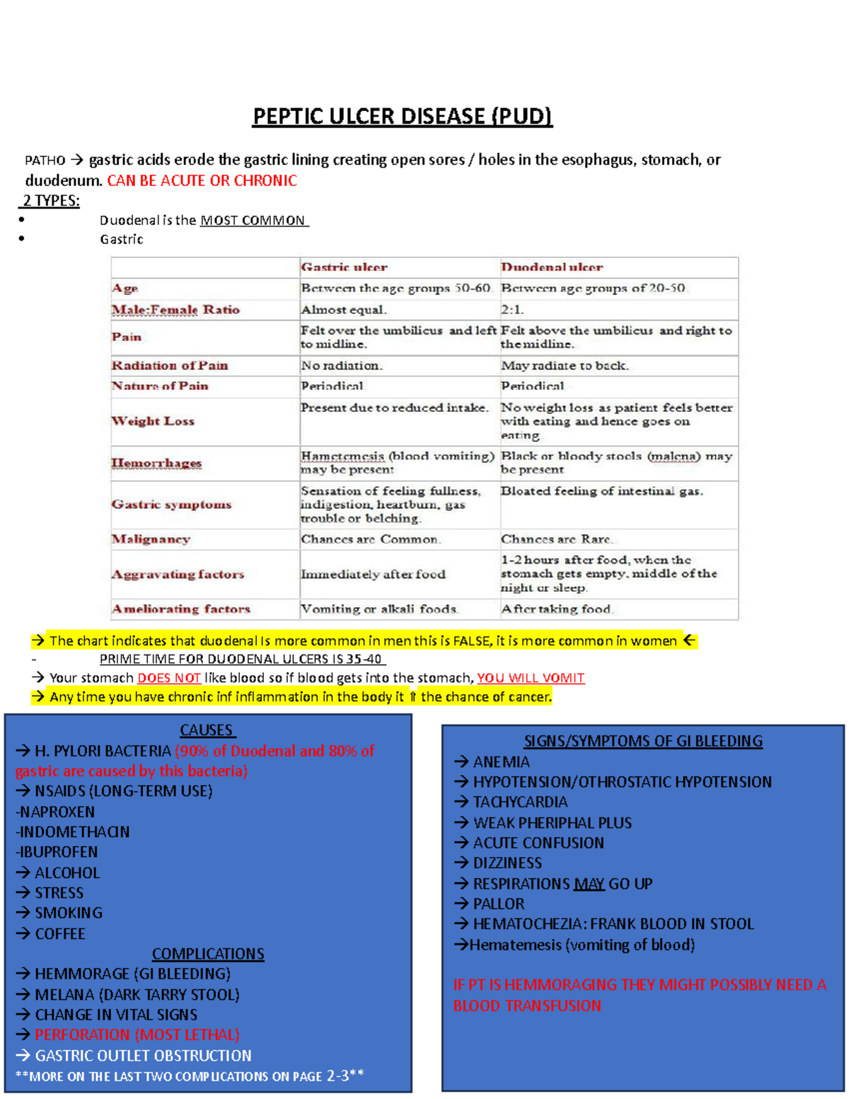 Peptic Ulcer Disease - STUDY MATERIAL - PEPTIC ULCER DISEASE (PUD ...