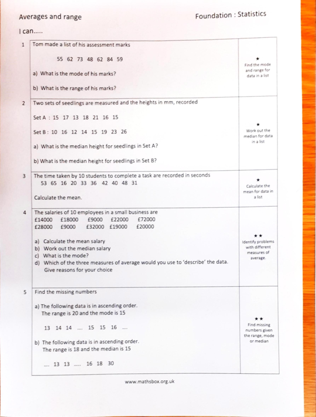 Averages (mathsbox) HMW - Averages and range Foundation •. Statistics I ...