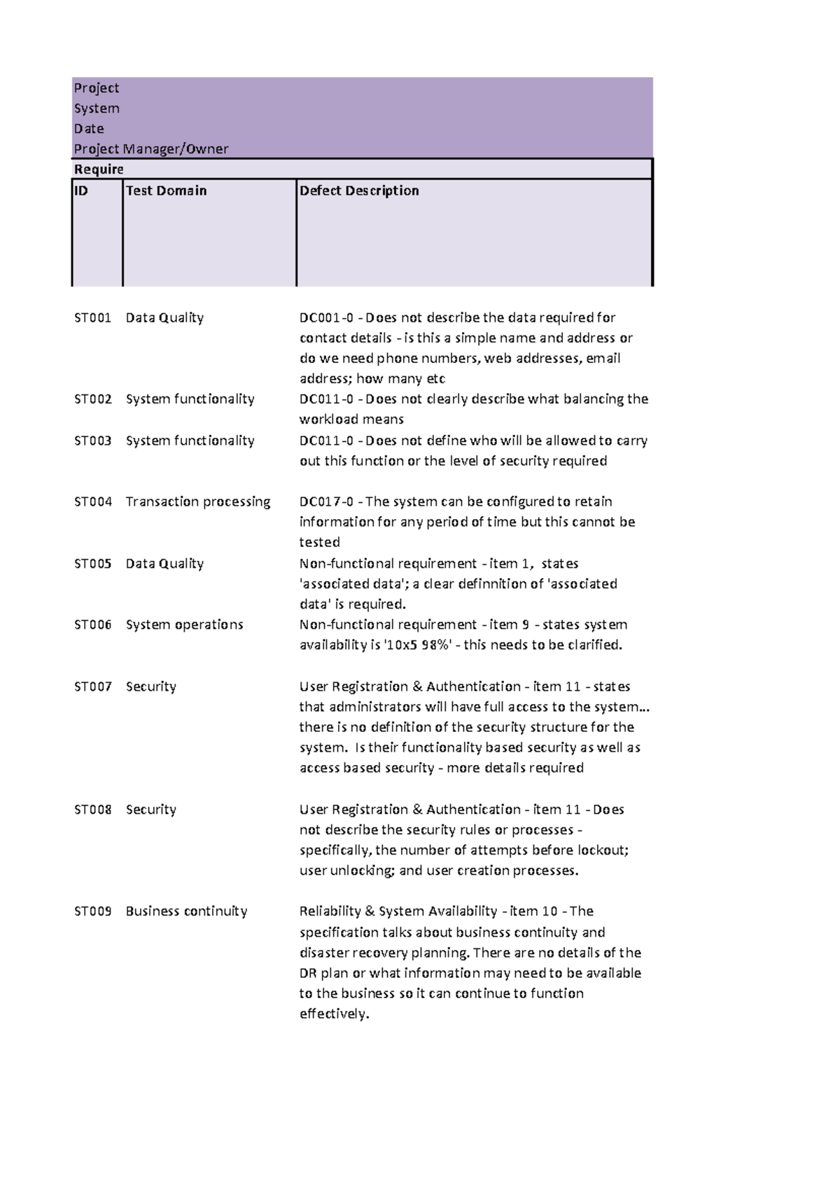 Static defect register - Requirement ID Test Domain Defect Description ...